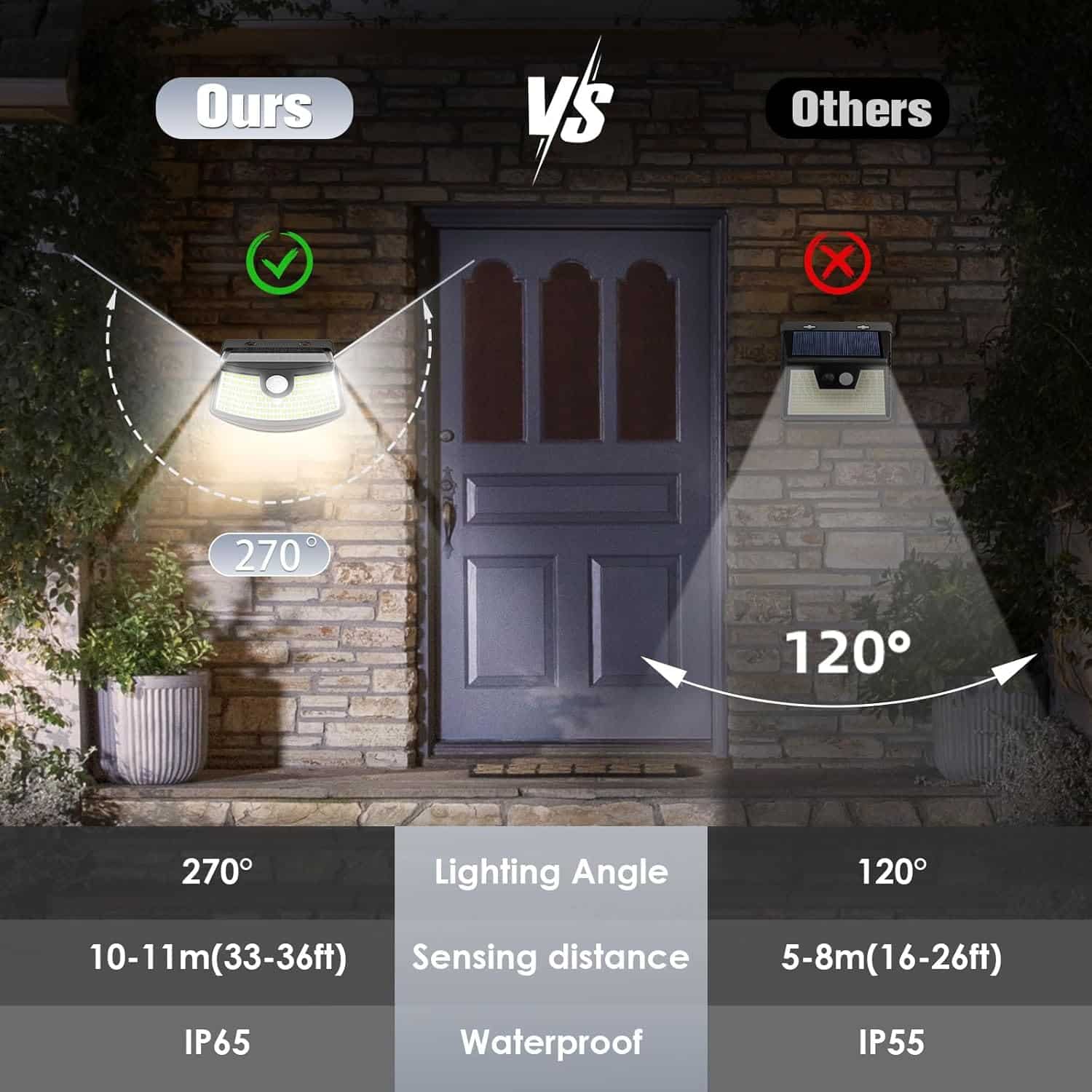 Aootek Motion Sensor Solar Lights - TSZ Retail Store Limited